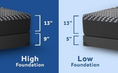 Sealy Mattress Foundation | Free Shipping | 5 Yr Warranty | Sealy
