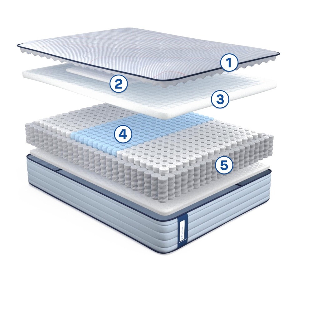 Sealy Posturepedic® Spring | Sealy